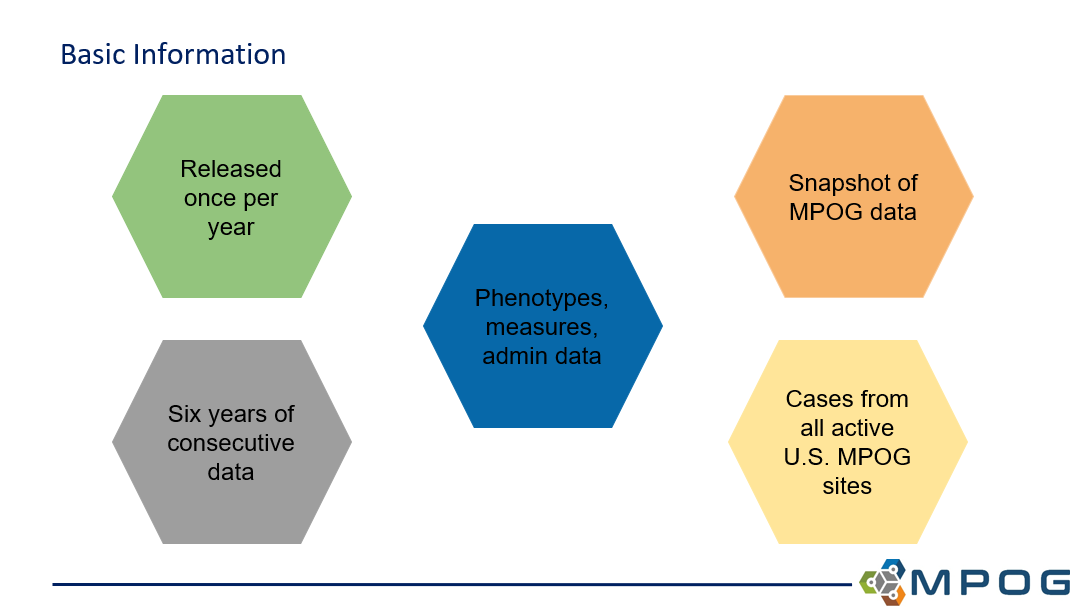 Tipsandtricks - MPOG